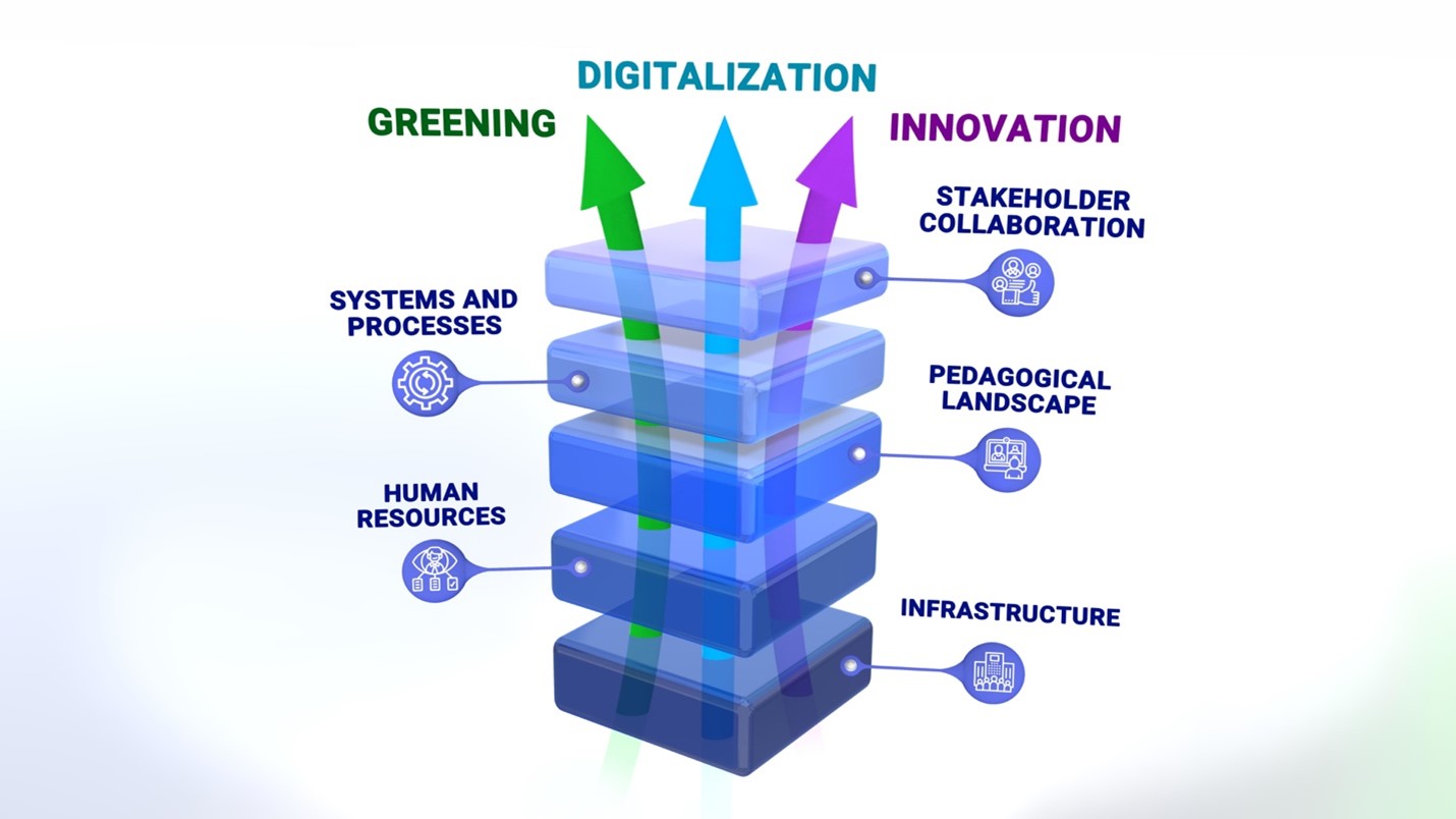 A research-based model for analyzing excellence in TVET - Omnia ...